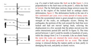 Terminology related to earthquake and structural dynamics | PPT