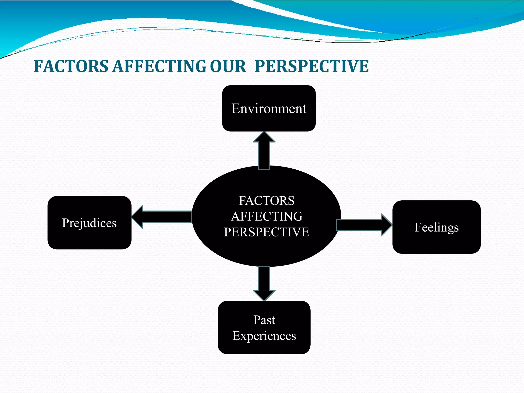 UNIT I: 2 Perpectives in communication | PPTX