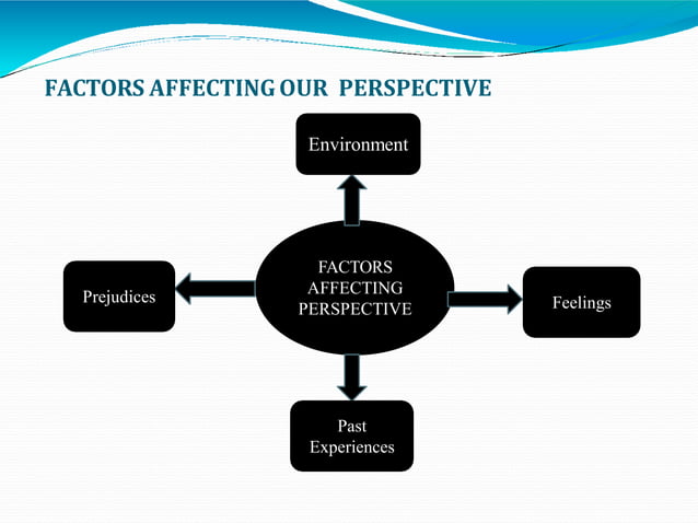 UNIT I: 2 Perpectives in communication | PPTX
