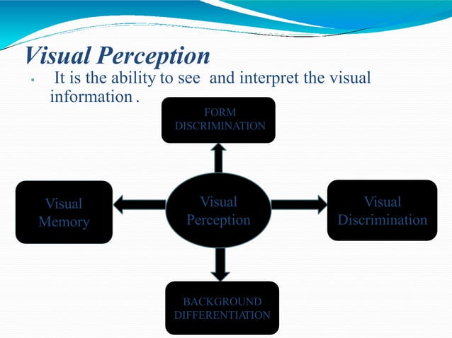 UNIT I: 2 Perpectives in communication | PPTX