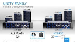 Обзор новой СХД EMC Unity. Планирование обновления с VNX\VNX2, Тимофей ...