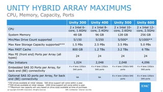 Обзор новой СХД EMC Unity. Планирование обновления с VNX\VNX2, Тимофей ...