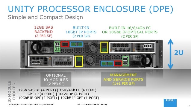 Обзор новой СХД EMC Unity. Планирование обновления с VNX\VNX2, Тимофе…