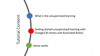 2023 Supervised_Learning_Association_Rules | PPT