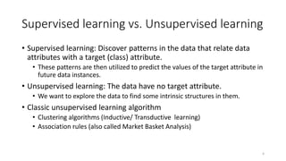 2023 Supervised_Learning_Association_Rules | PPT