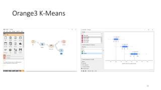 UnSupervised Learning Clustering | PDF | Computing | Technology & Computing