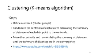 UnSupervised Learning Clustering | PPT