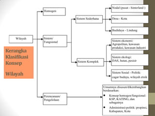 Teori perencanaan dan pengembangan wilayah 2020 | PDF