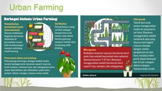2 Urban Farming.pptx