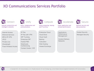 Xo Communications Logo