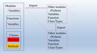 W-334535VBE242 Using Python Libraries.pdf