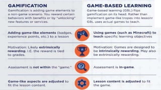 gamification_and_game-based_learning.pptx