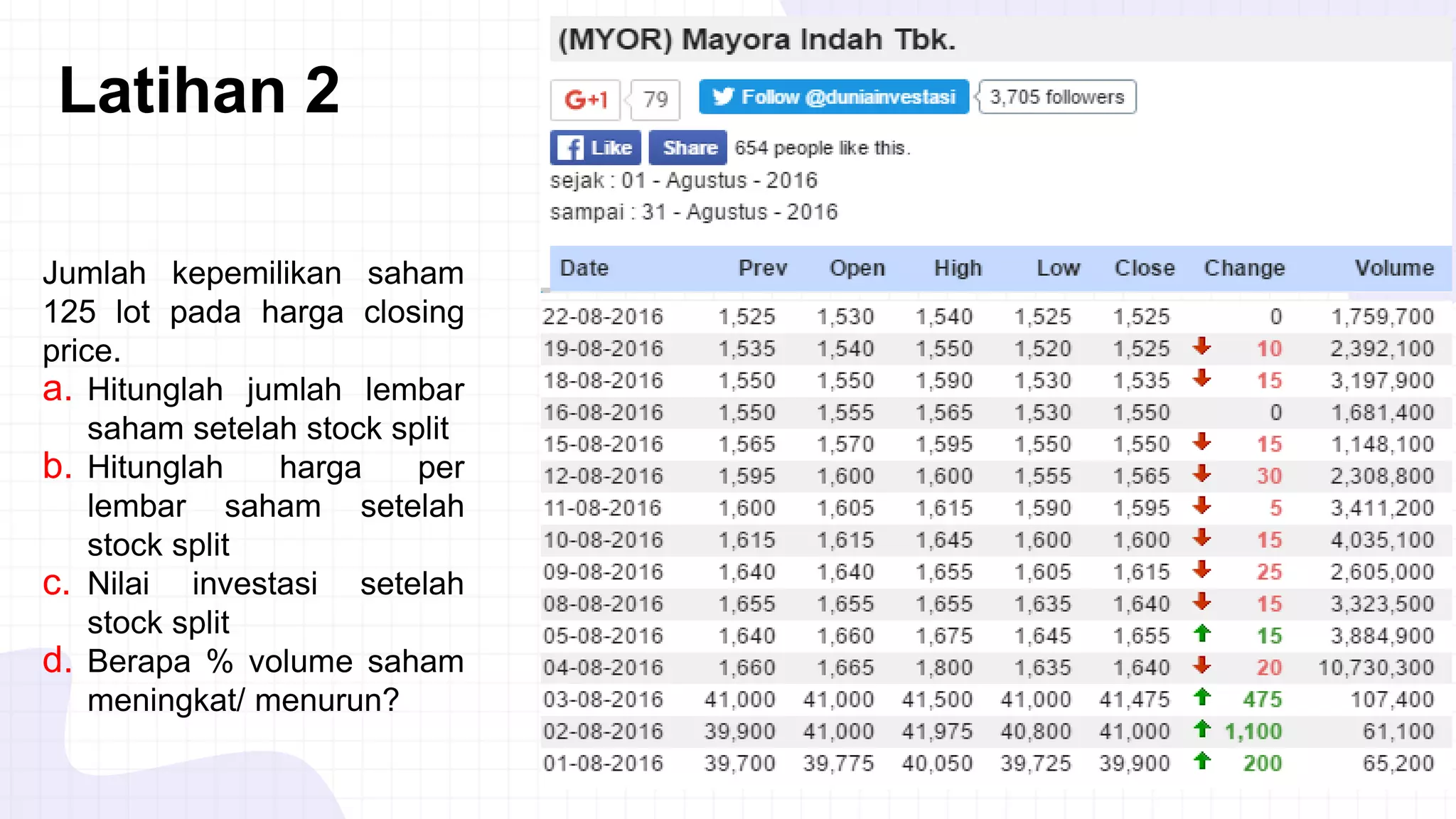 BAB 4 - Stock Split | PPT