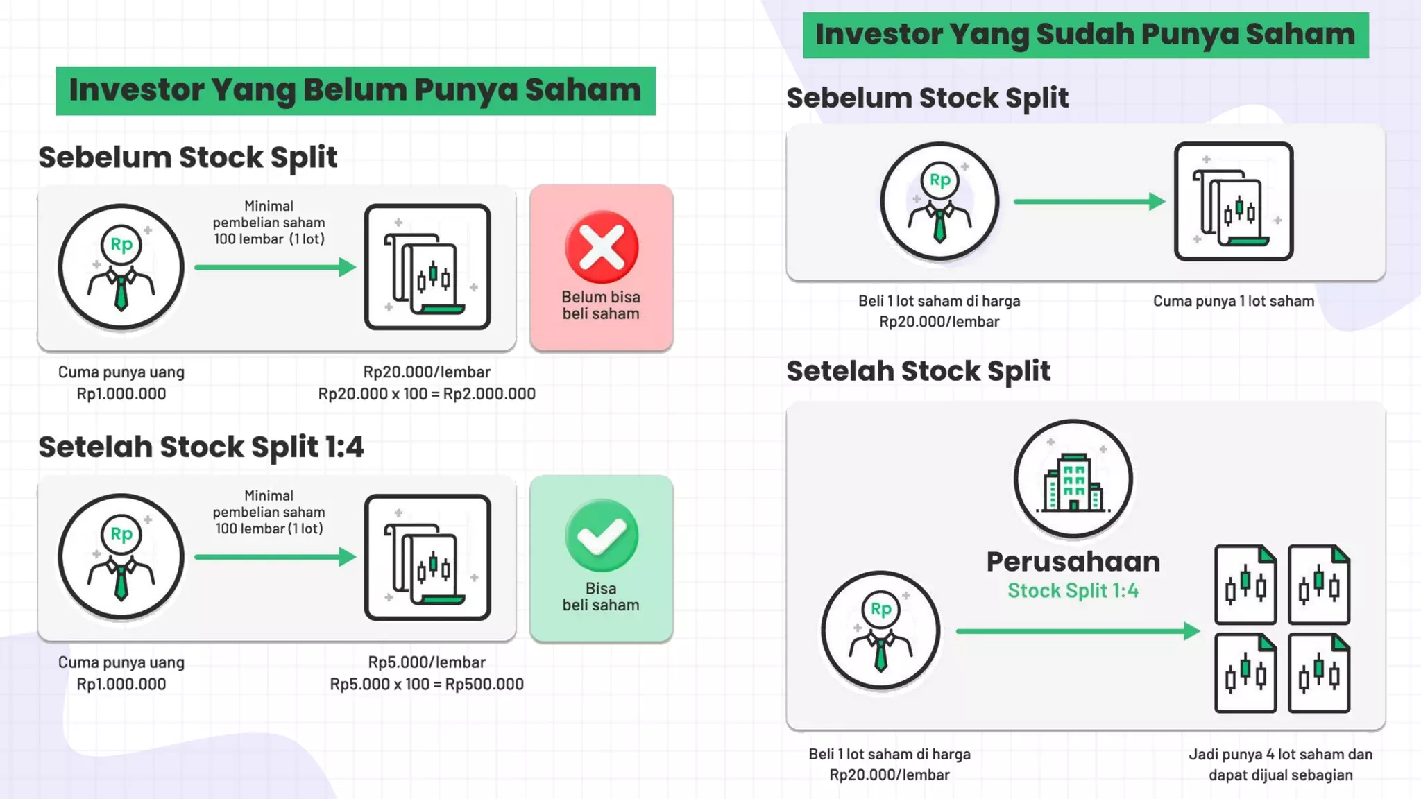 BAB 4 - Stock Split | PPT