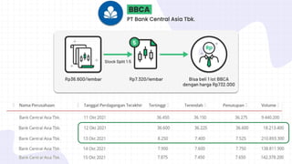 BAB 4 - Stock Split | PPT