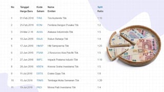 BAB 4 - Stock Split | PPT