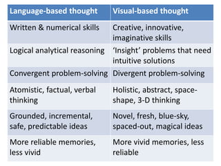 Creative, Innovative, Entrepreneurial Mindsets | PPTX