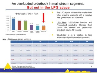 Harry Vafias-LPG Shipping: The Segment to Be When Everything Else Fails ...