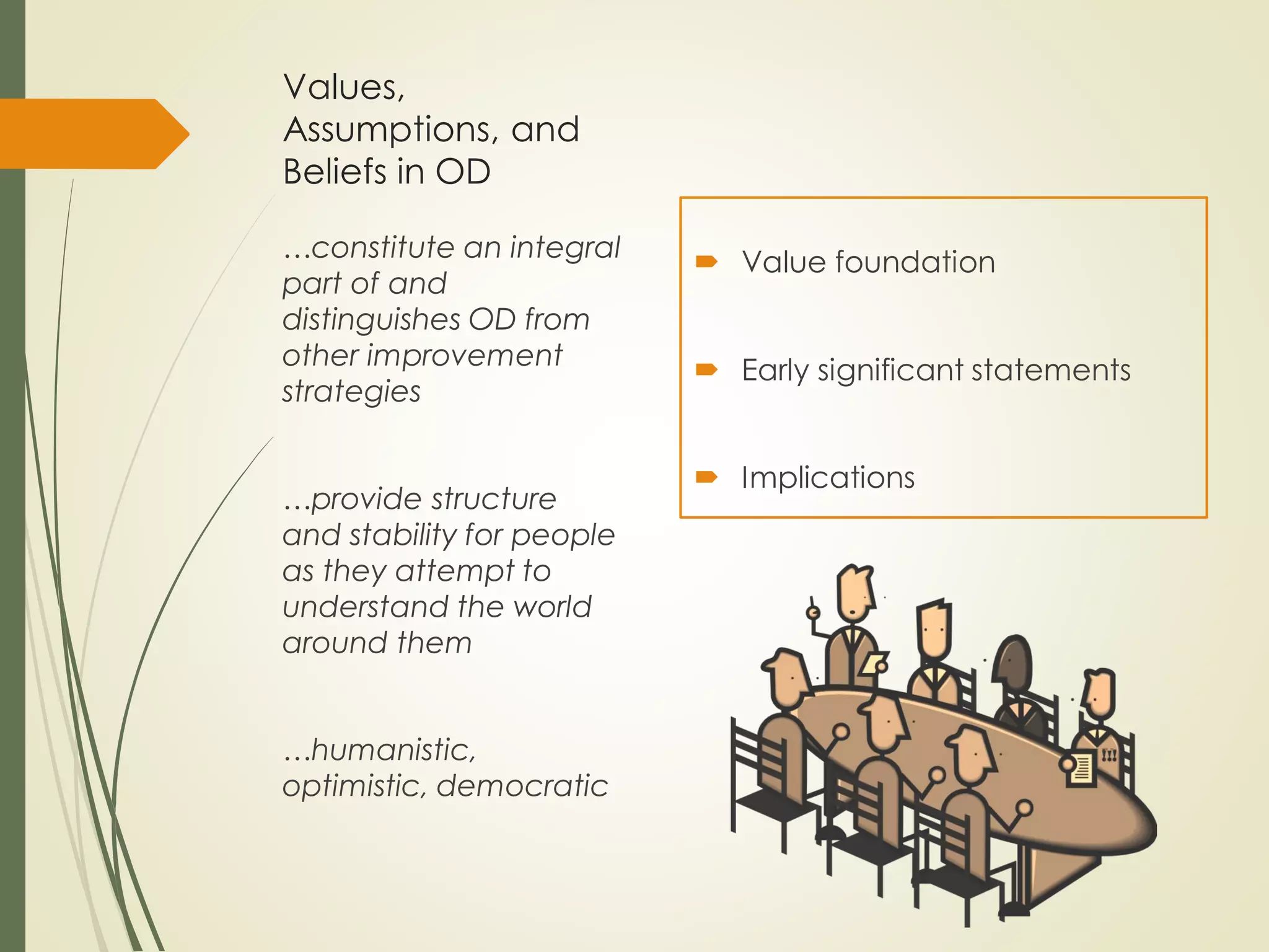 Values, Assumptions, and Beliefs in Organization Development | PDF