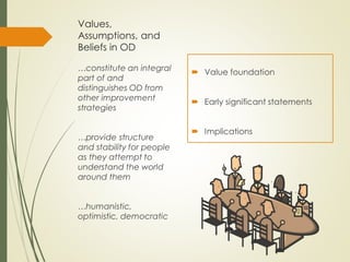 Values, Assumptions, and Beliefs in Organization Development | PDF