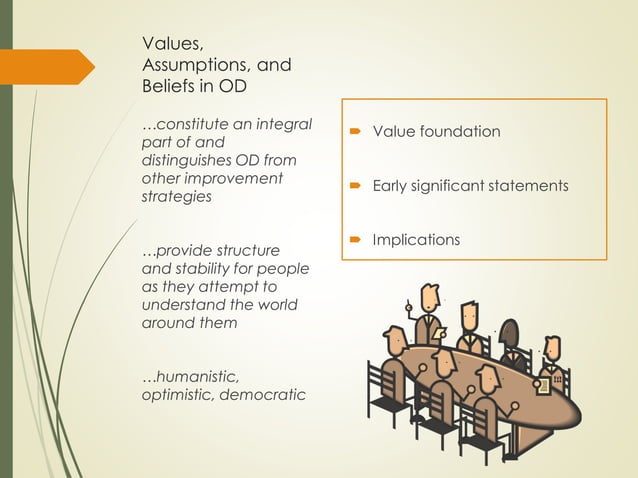 Values, Assumptions, and Beliefs in Organization Development | PDF ...