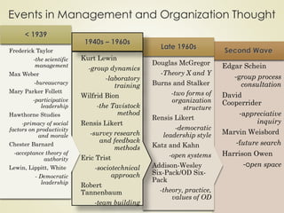 Values, Assumptions, and Beliefs in Organization Development | PDF