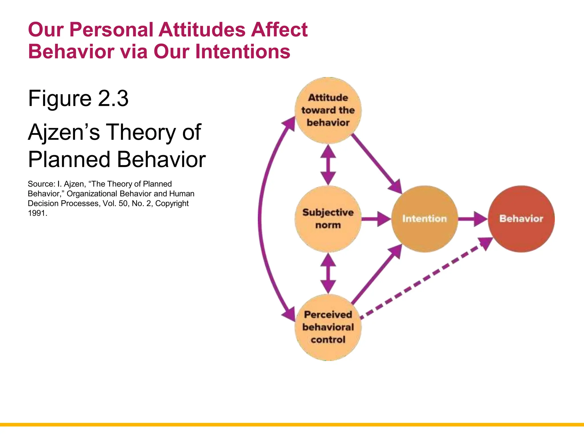 2 Values & Attitude of employees in organization | PPTX