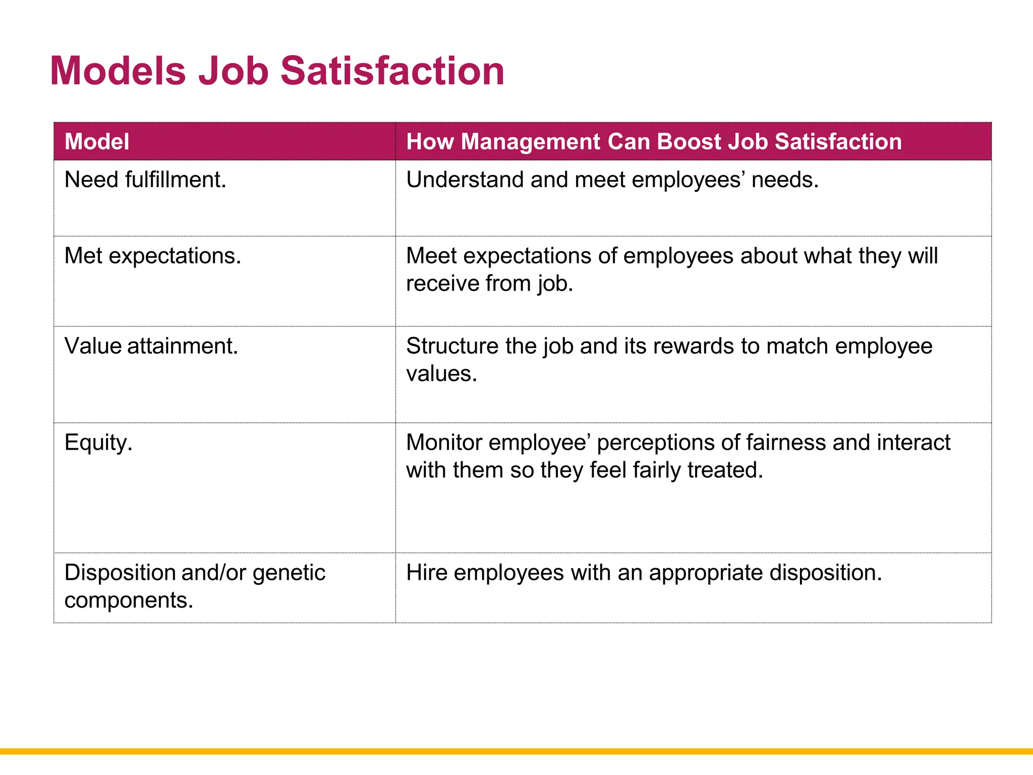 2 Values & Attitude of employees in organization | PPTX