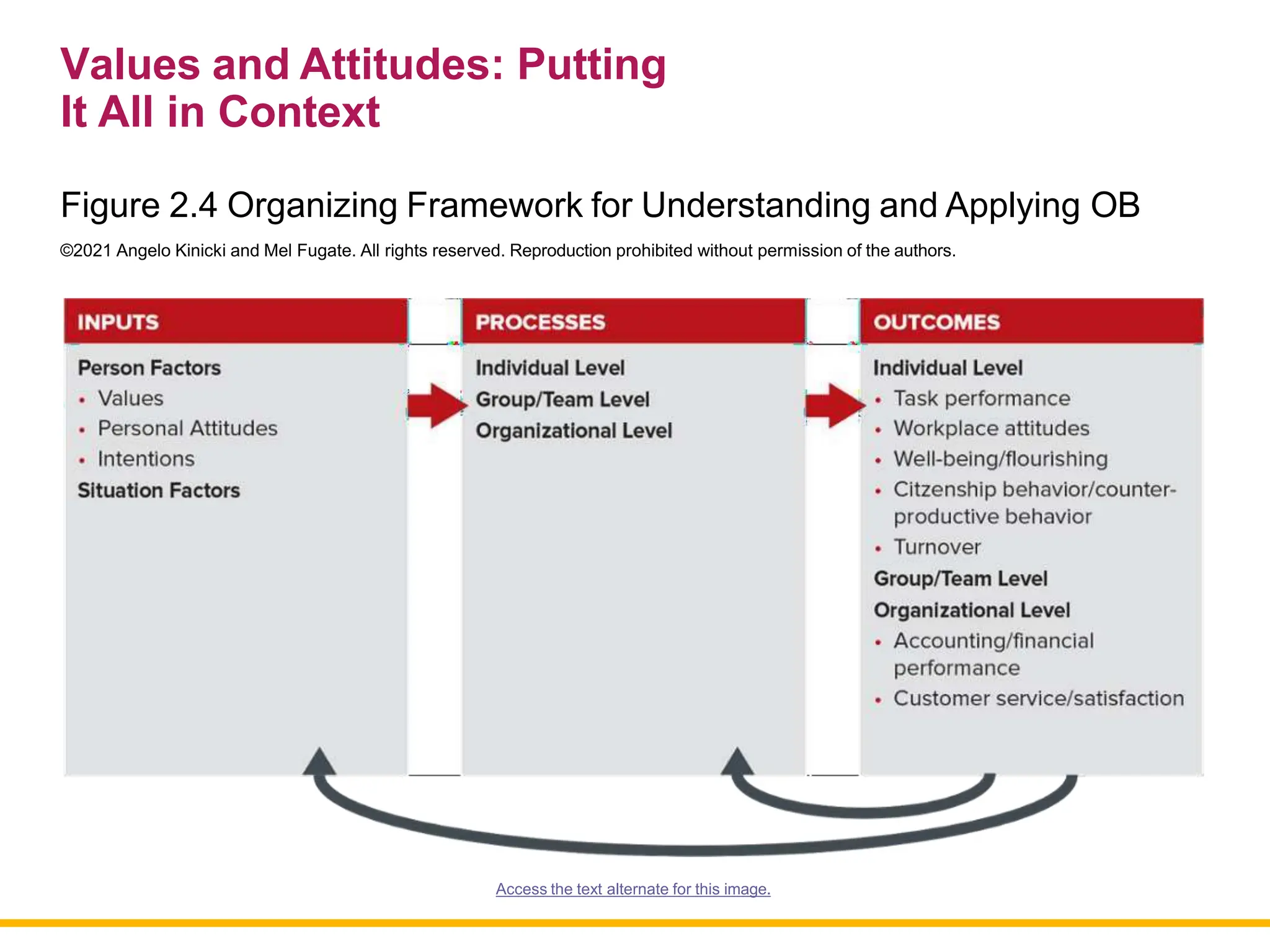 2 Values & Attitude of employees in organization | PPTX