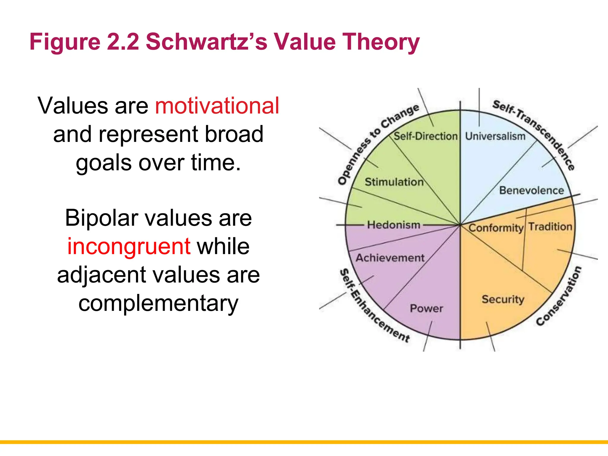 2 Values & Attitude of employees in organization | PPTX