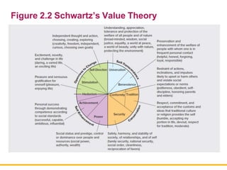 2 Values & Attitude of employees in organization | PPTX