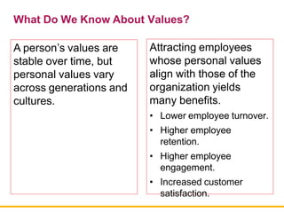 2 Values & Attitude of employees in organization | PPTX
