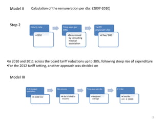 Tariff setting in Dutch Healthcare system, Johan van Manen | PPTX