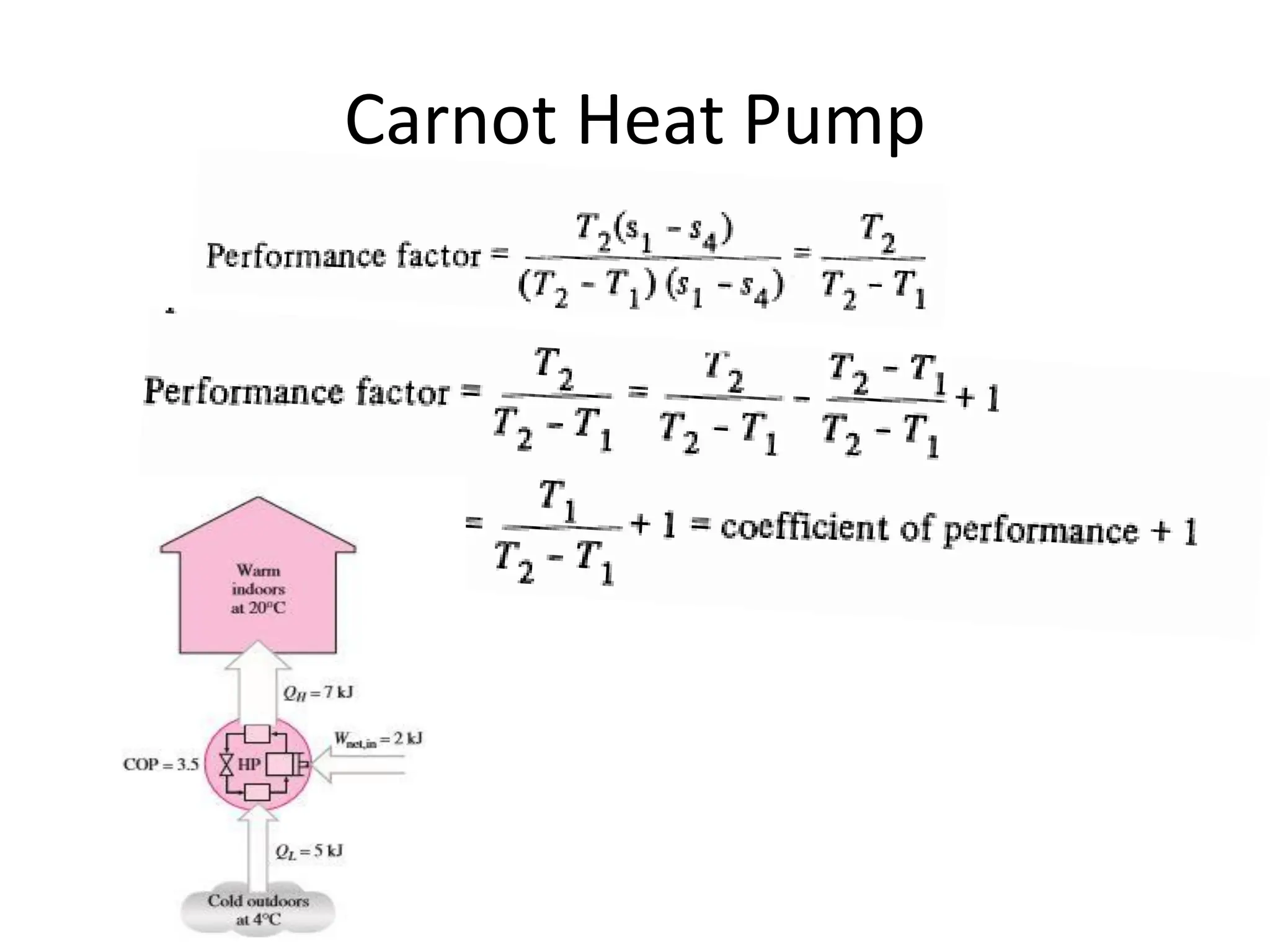 2 Vapor compression cycle abd multistage compression | PPT