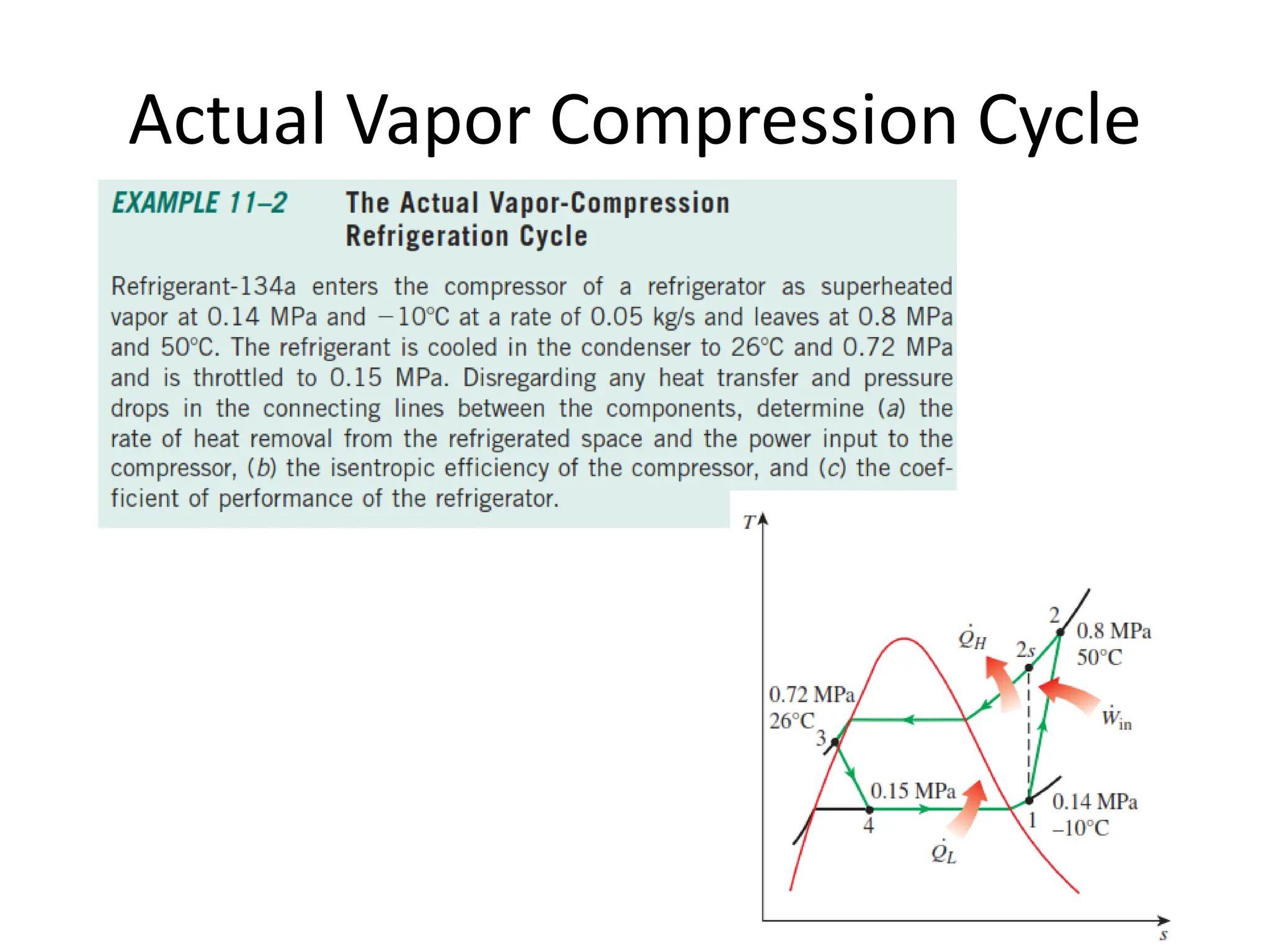 2 Vapor compression cycle abd multistage compression | PPT