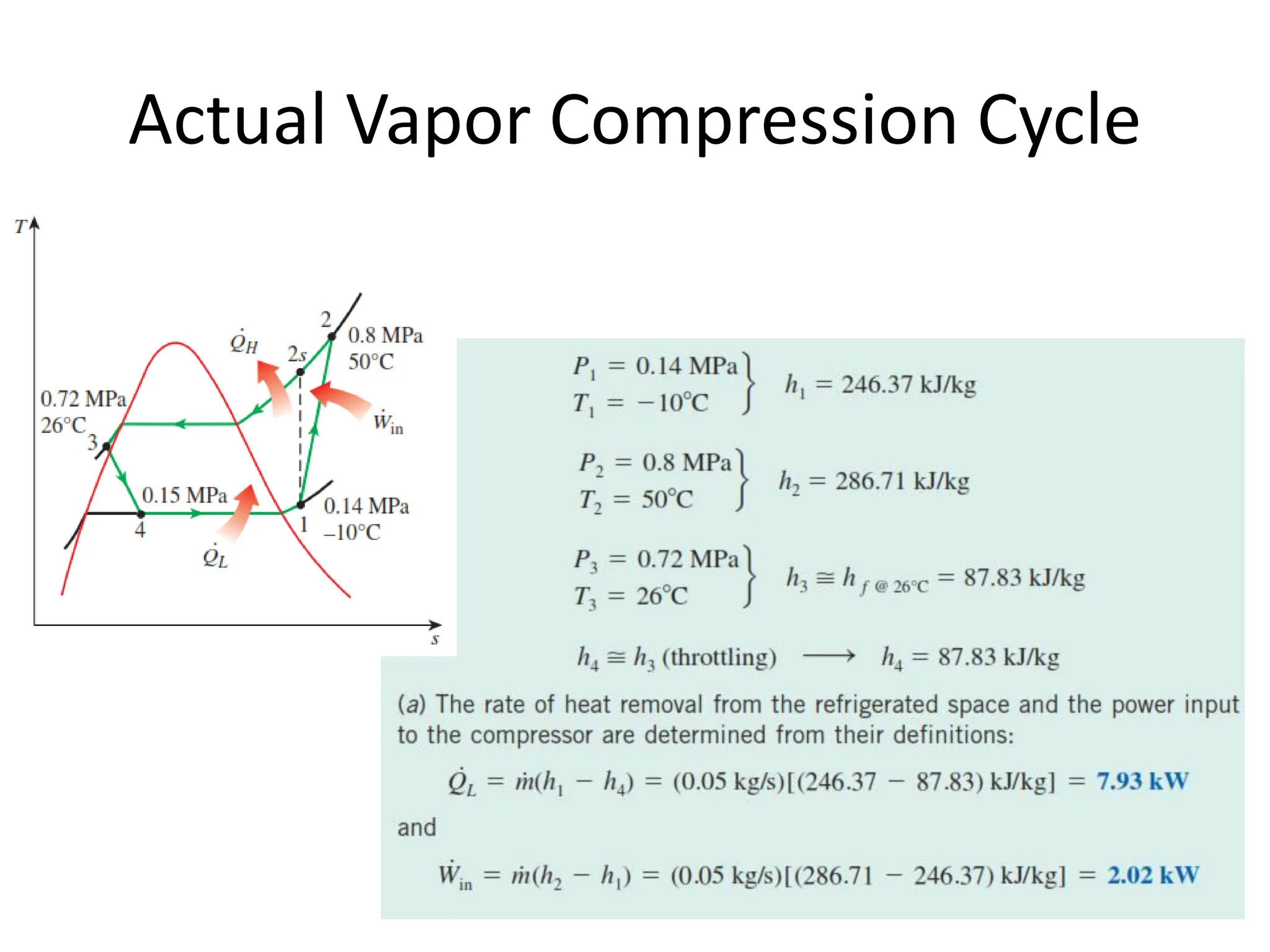 2 Vapor compression cycle abd multistage compression | PPT