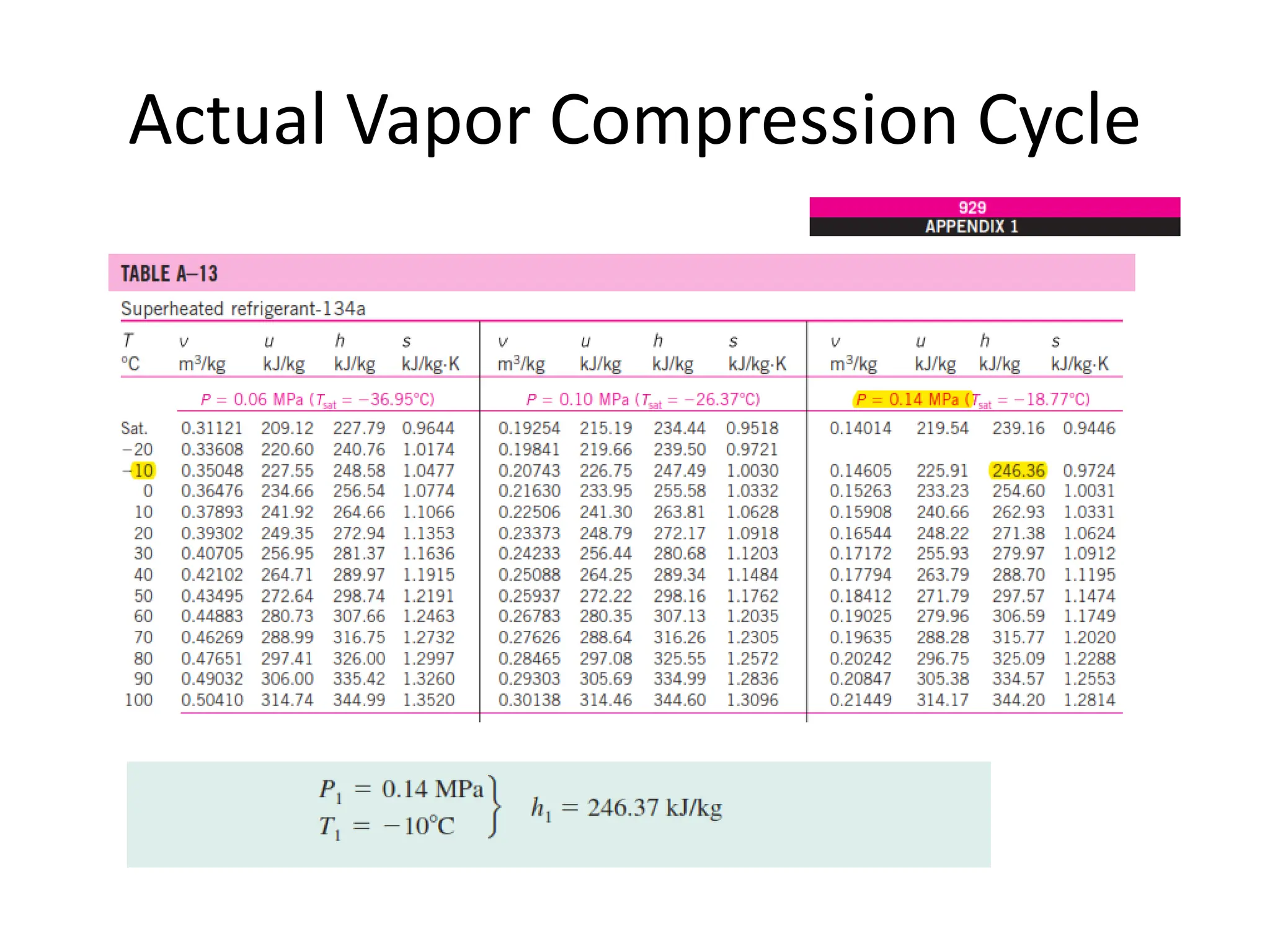 2 Vapor compression cycle abd multistage compression | PPT