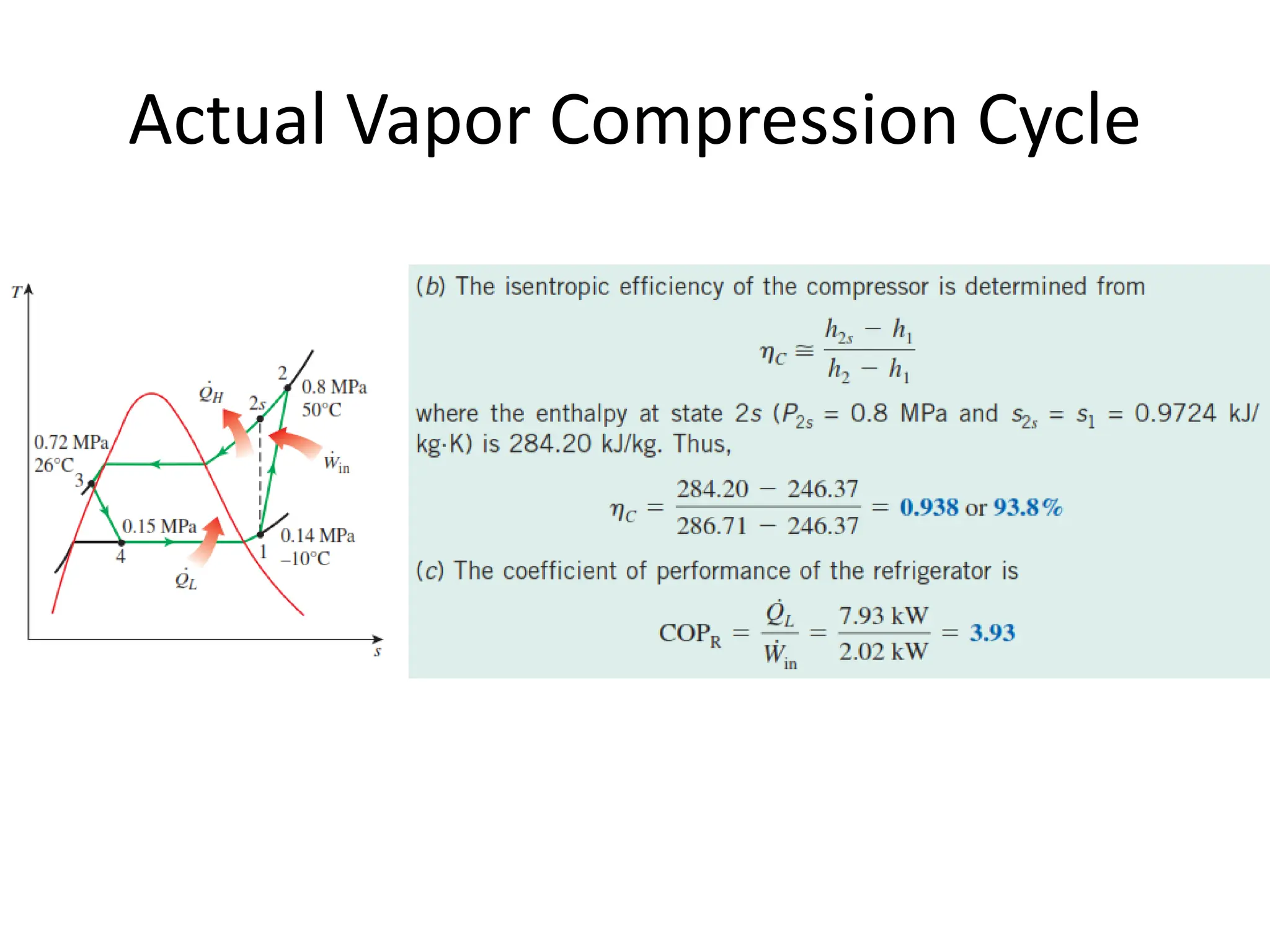 2 Vapor compression cycle abd multistage compression | PPT