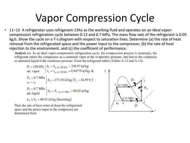 2 Vapor compression cycle abd multistage compression | PPT