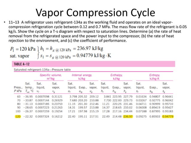 2 Vapor compression cycle abd multistage compression | PPT
