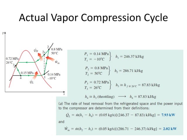2 Vapor compression cycle abd multistage compression | PPT