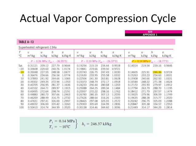 2 Vapor compression cycle abd multistage compression | PPT