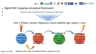 National Map of Organic Carbon in the Soils and Mantle of Mexico | PDF
