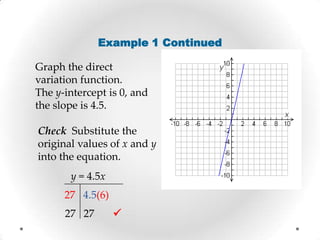 Direct Variation Function Graph