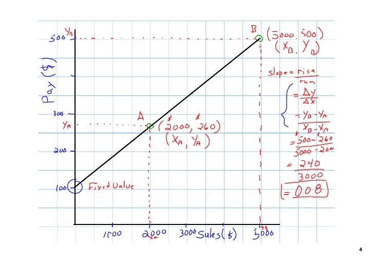 2 variations partial variations may 11