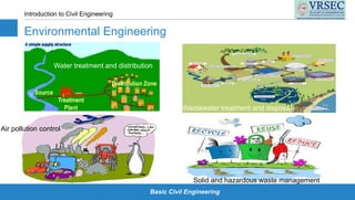 Various Disciplines in Civil Engineering | PPTX