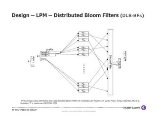 CCNxCon2012: Session 4: Caesar: a Content Router for High Speed Forwarding | PPT