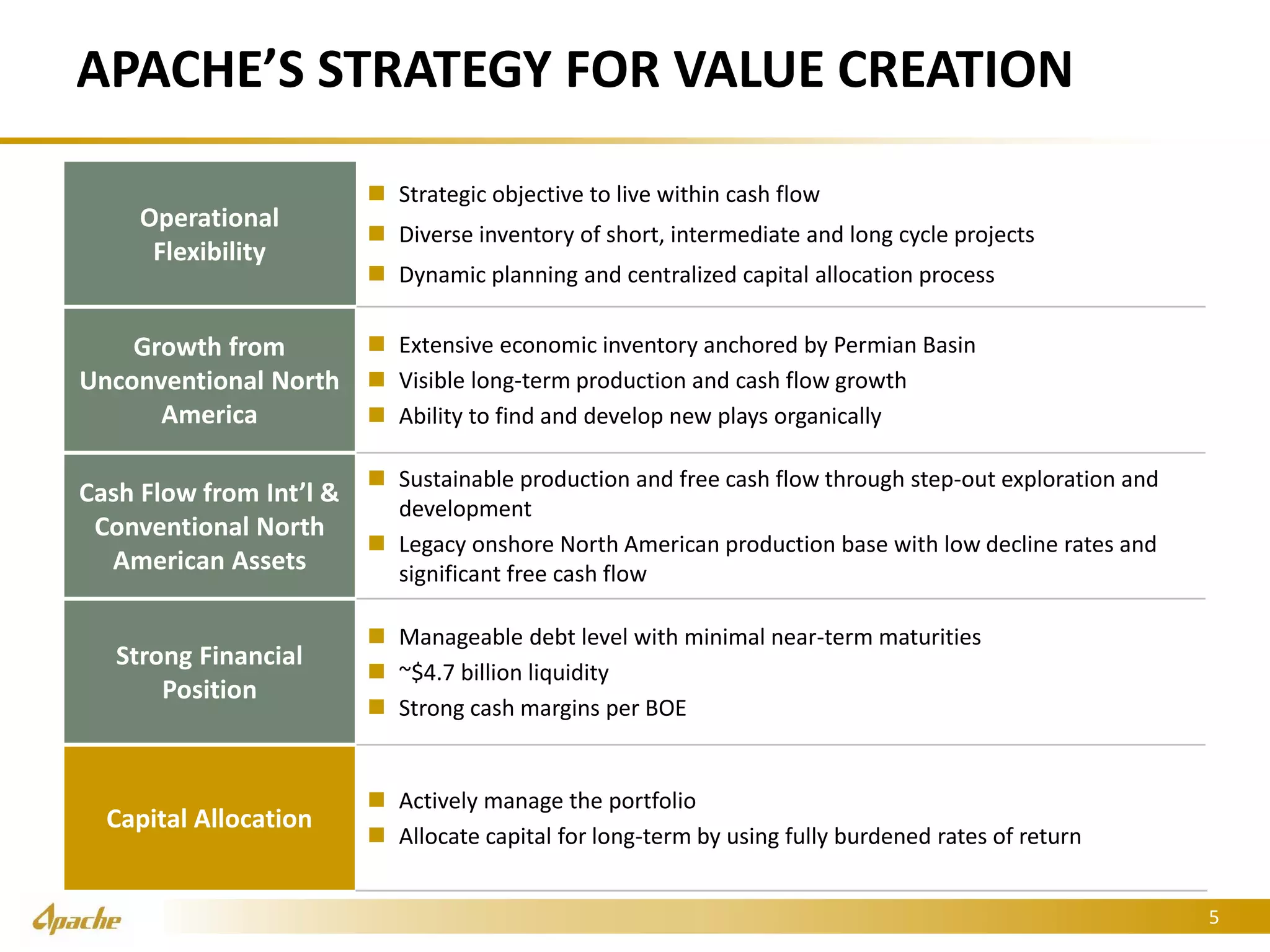 Apache Alpine High 2016 0907 barclays-ir_presentation | PDF