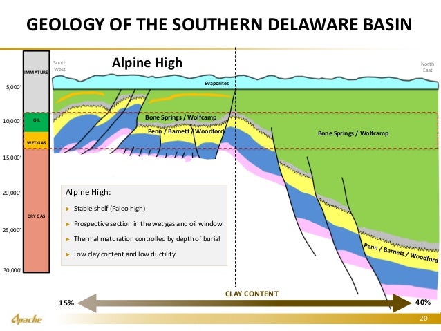 Apache Alpine High 2016 0907 barclays-ir_presentation