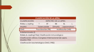 Características clínicas lepra jun 015 sss | PPTX